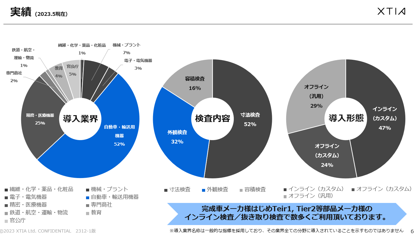 Optcomb in numbers | OptoComb